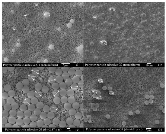 Application of a New Polymer Particle Adhesive for Lithium Battery ...