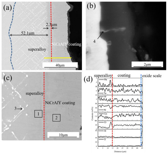The Oxidation Properties of a NiCrAlY Coating Fabricated by Arc Ion Plating