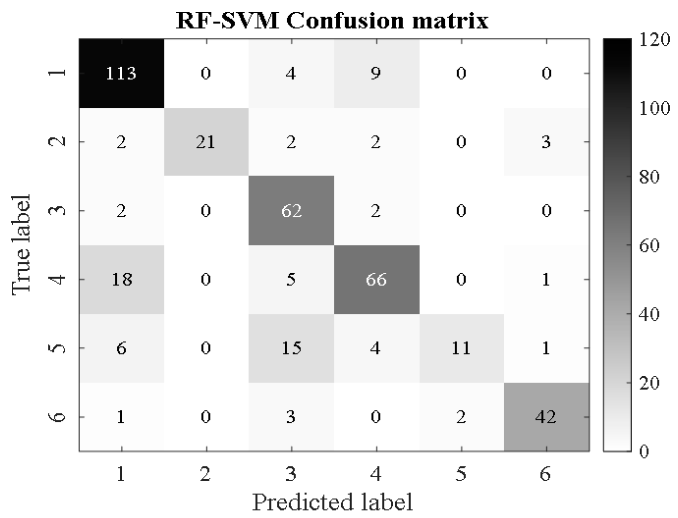 Coatings | Free Full-Text | Recognition of Corrosion State of Water Pipe Inner Wall Based on SMA ...