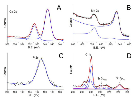 Double Substituted with Manganese and Strontium Tricalcium Phosphate ...