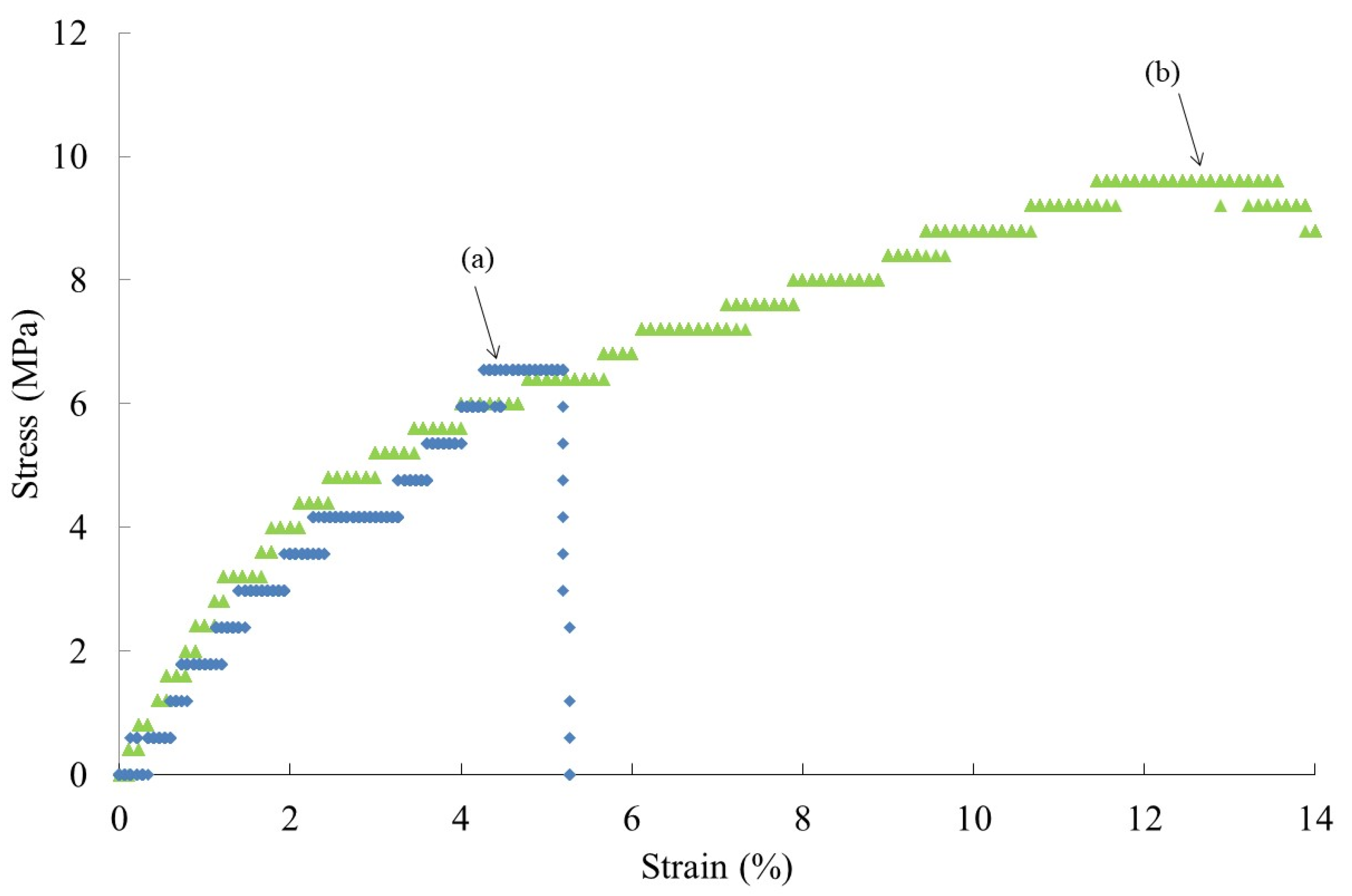 Preparation of Nanochitin Films with Oligochitin Graft Chains