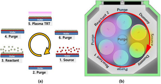 A Study on the Gap-Fill Process Deposited by the Deposition/Etch ...