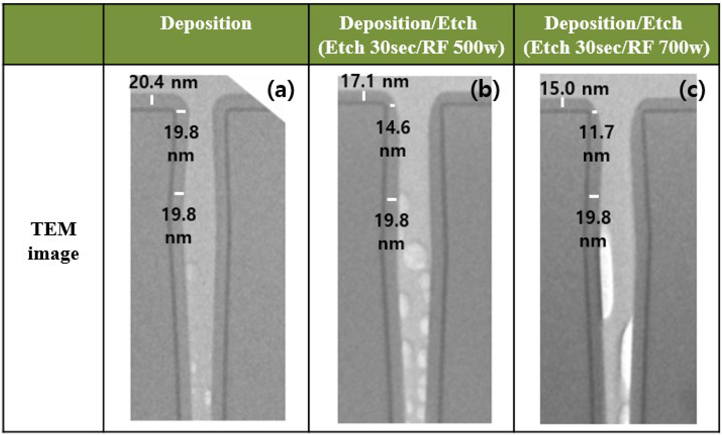 A Study on the Gap-Fill Process Deposited by the Deposition/Etch ... A Study on the Gap-Fill Process Deposited by the Deposition/Etch ...