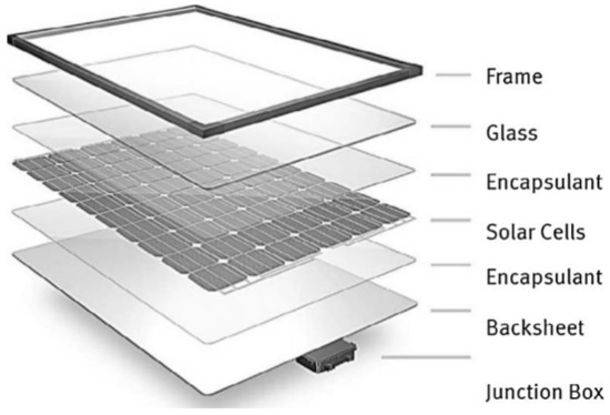 A Review of Dust Deposition Mechanism and Self-Cleaning Methods for ...