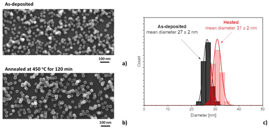 Nanostructured Semi-Transparent TiO2 Nanoparticle Coatings Produced by ...