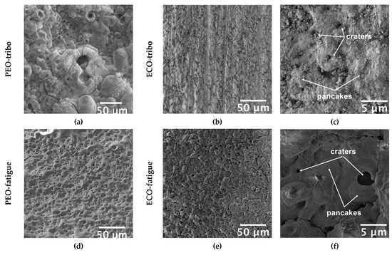 Influence of Anodizing by Electro-Chemical Oxidation on Fatigue and ...