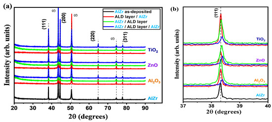 Effect of Al2O3, ZnO and TiO2 Atomic Layer Deposition Grown Thin Films ...