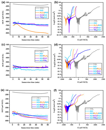 Effect of Al2O3, ZnO and TiO2 Atomic Layer Deposition Grown Thin Films ...