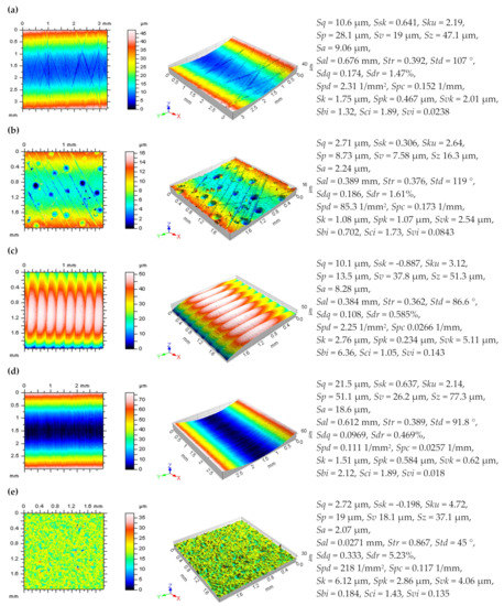 Resolving Selected Problems in Surface Topography Analysis by ...