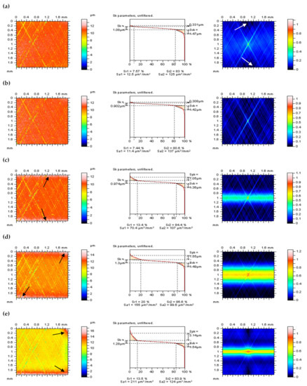 Resolving Selected Problems in Surface Topography Analysis by ...