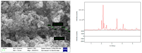 The Effect of Processing Parameters on the Mechanical Properties of ...