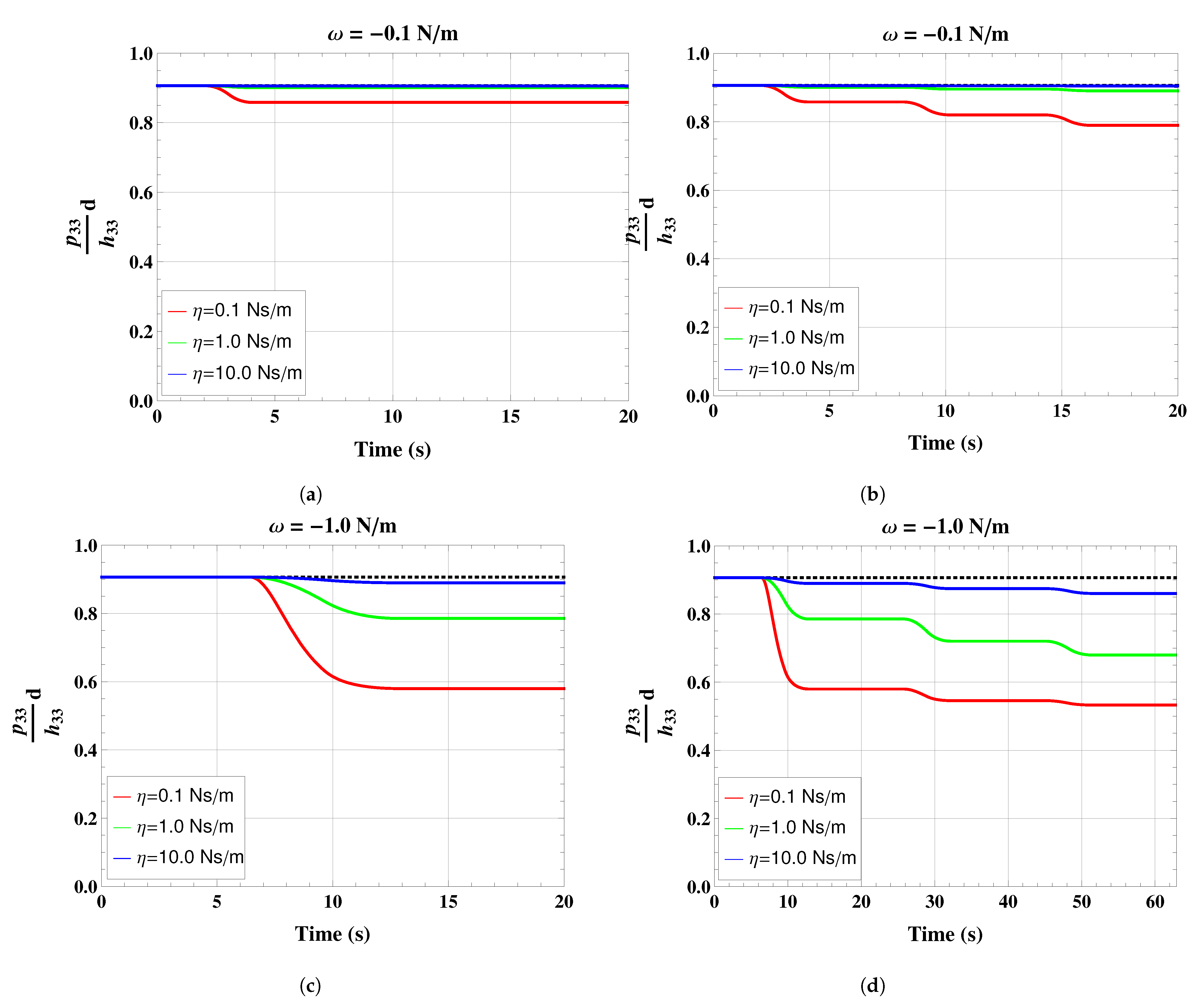 A Micromechanical Model for Damage Evolution in Thin Piezoelectric Films