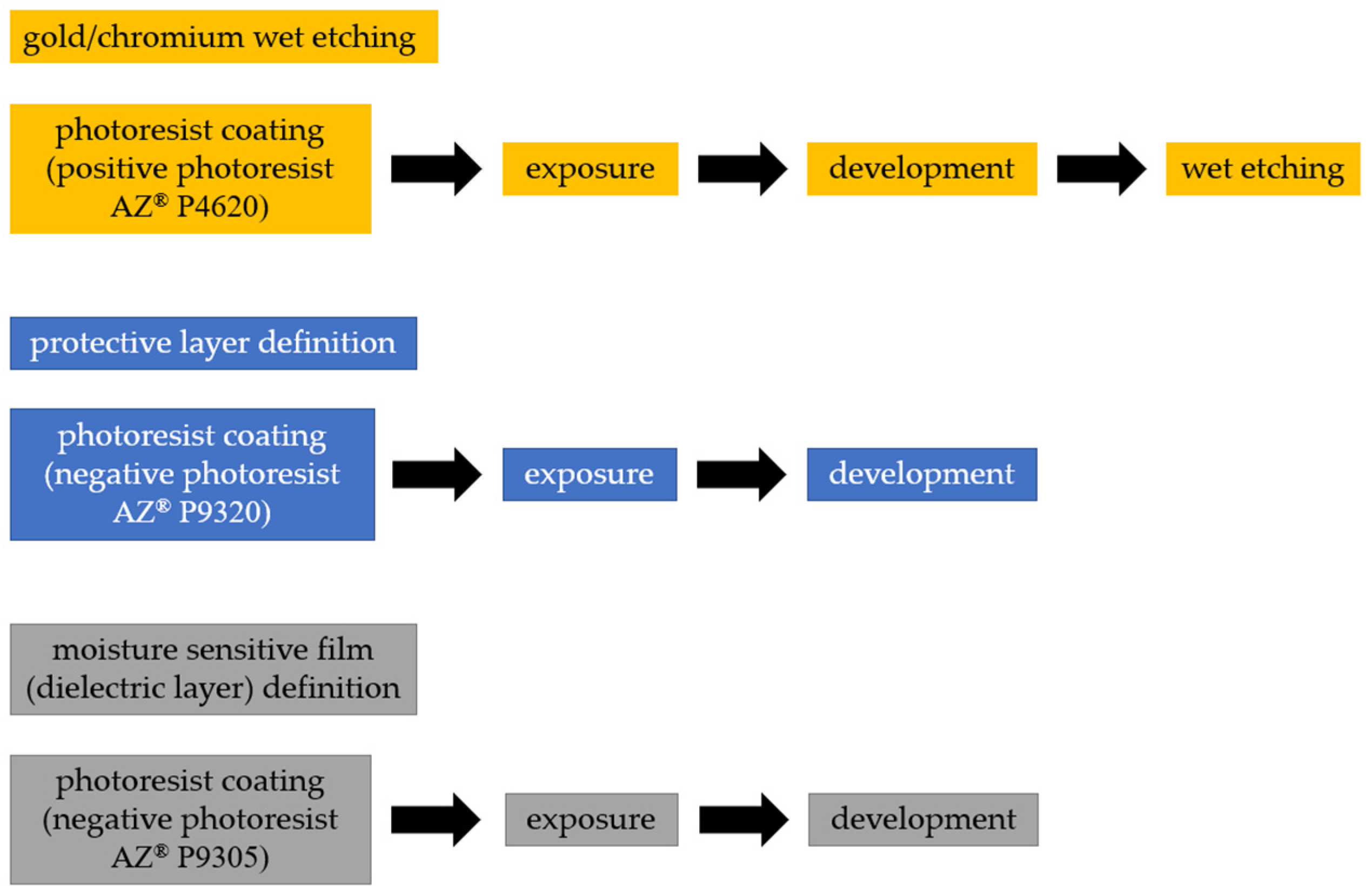 Application of the Self-Made Flexible Three-in-One Microsen-Sor to the ...