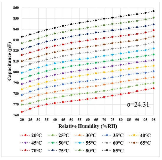 Application of the Self-Made Flexible Three-in-One Microsen-Sor to the ...