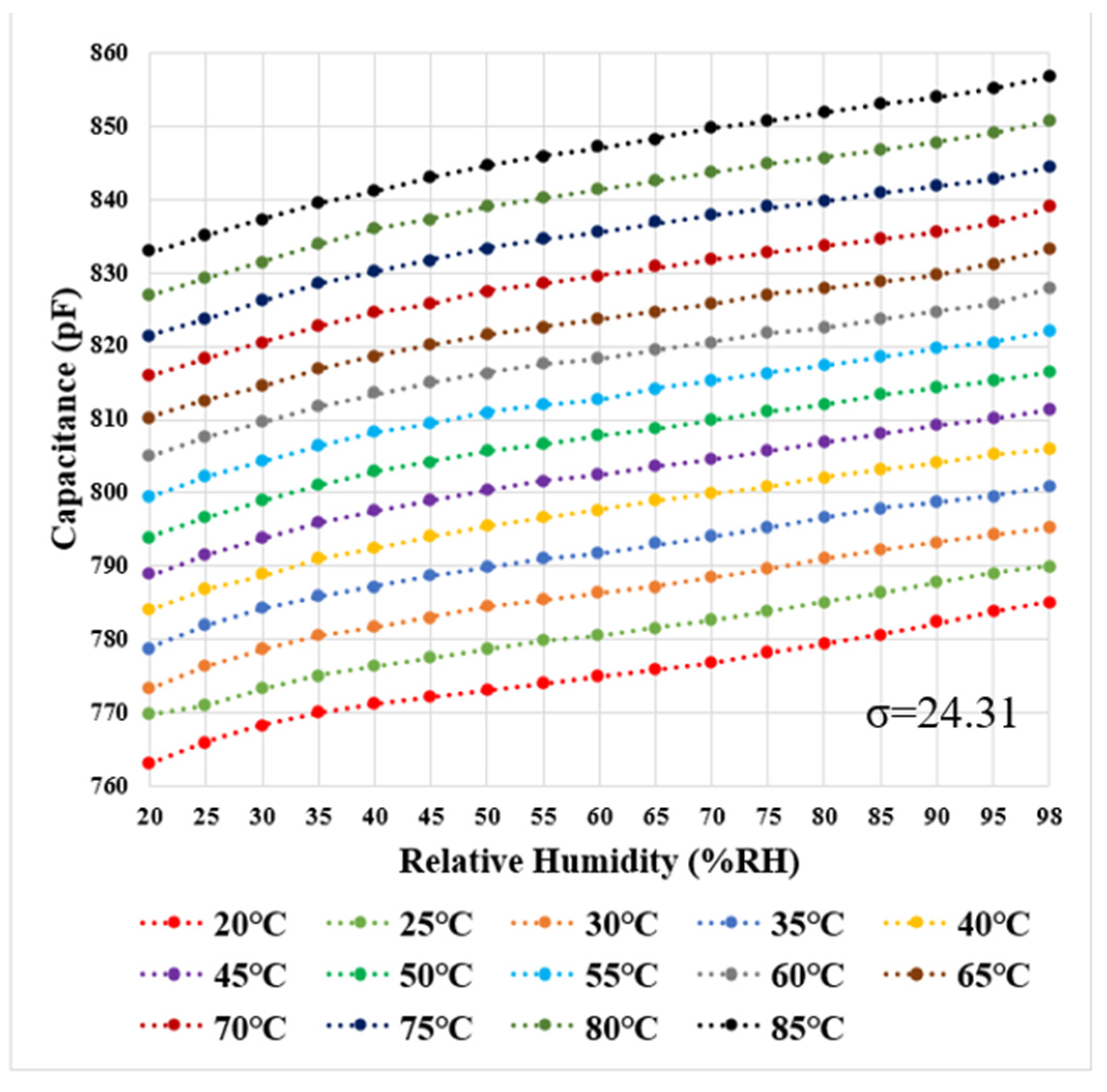 Application of the Self-Made Flexible Three-in-One Microsen-Sor to the ...