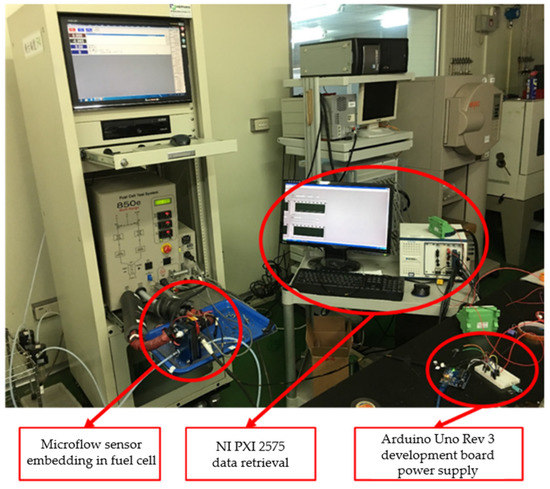 Application of the Self-Made Flexible Three-in-One Microsen-Sor to the ...