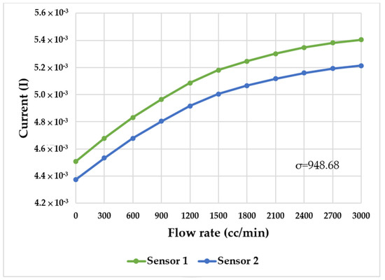 Application of the Self-Made Flexible Three-in-One Microsen-Sor to the ...
