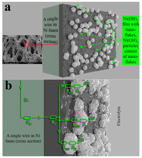 A Facile Two-Step PVP-Assisted Deposition of Co-Activated Nanosized ...