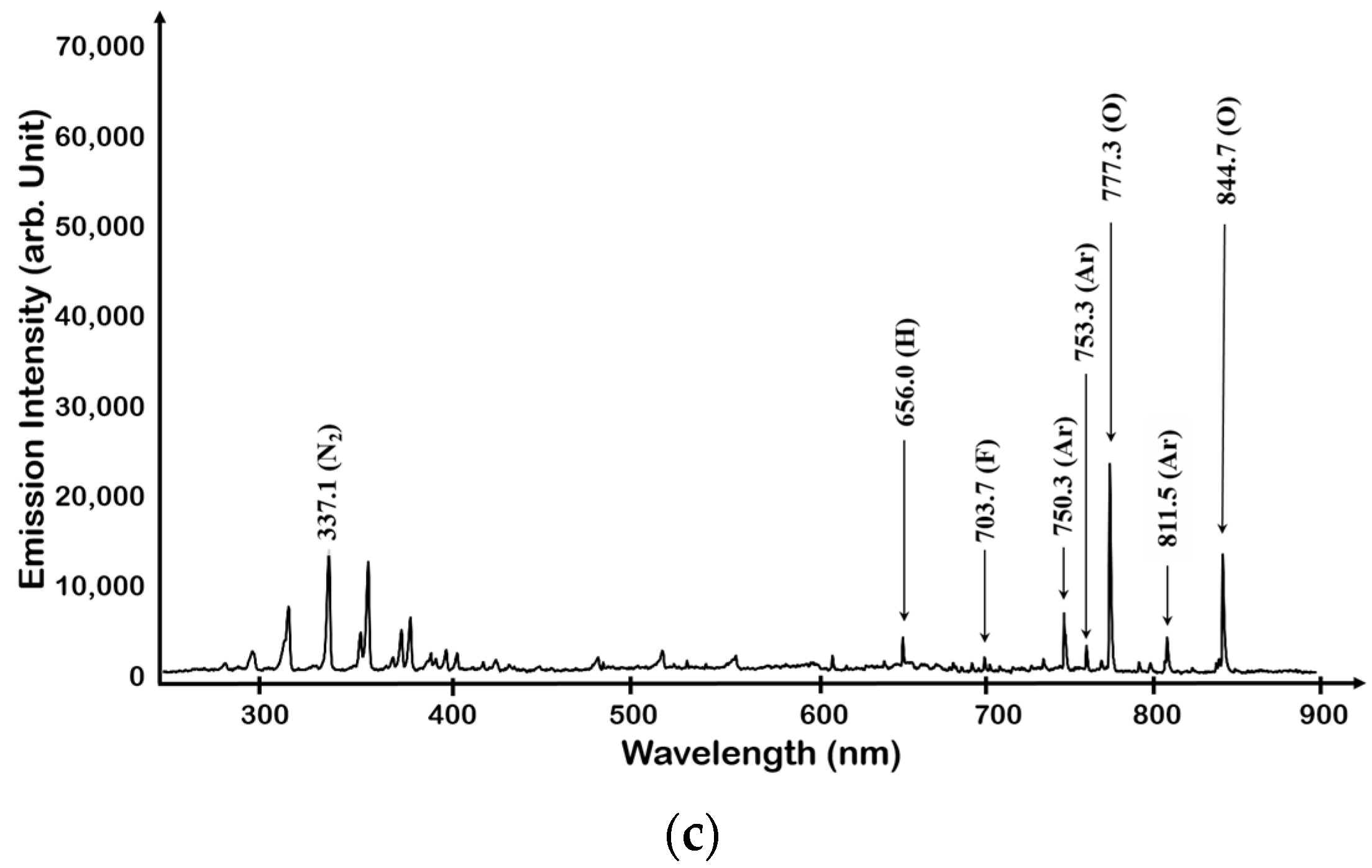 Spectroscopic Analysis of NF3 Plasmas with Oxygen Additive for PECVD ...