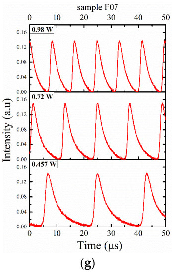 Coatings | Free Full-Text | Synthesis of Magnetron-Sputtered TiN Thin ...