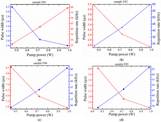 Coatings | Free Full-Text | Synthesis of Magnetron-Sputtered TiN Thin ...