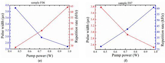 Coatings | Free Full-Text | Synthesis of Magnetron-Sputtered TiN Thin ...
