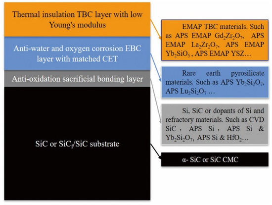 Simulation of 1500 °C Thermal Shock for Novel Structural Thermal ...