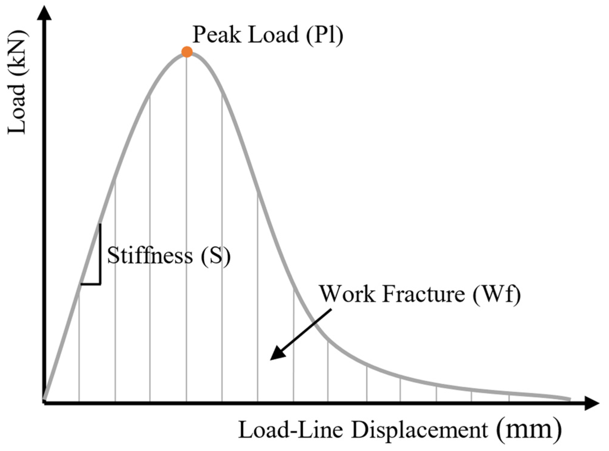 Laboratory Analysis of an Asphalt Mixture Overlay Reinforced with a ...