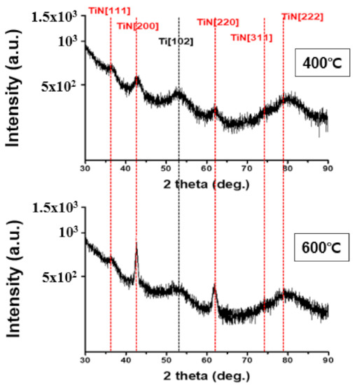 The Effect of Deposition Temperature of TiN Thin Film Deposition Using ...