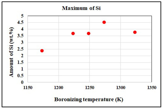 Characterization and Boron Diffusion Kinetics on the Surface-Hardened ...