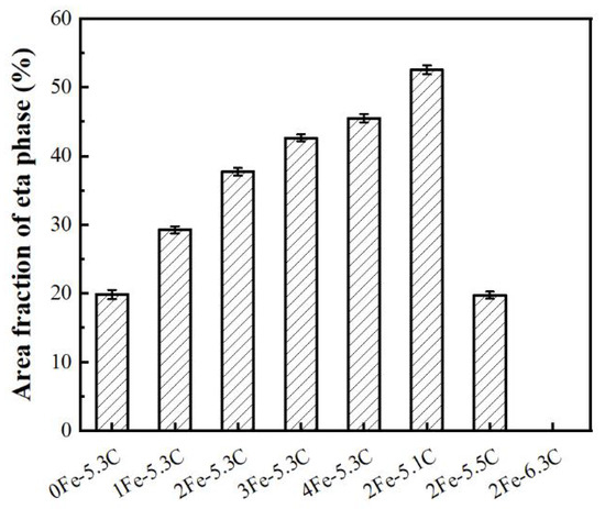 Microstructure Evolution and Hardness Improvement of WC-Co Composites ...