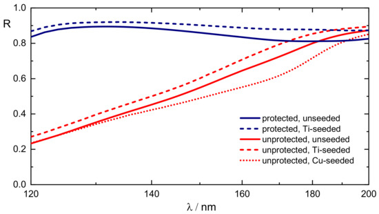 A Model Surface for Calculating the Reflectance of Smooth and Rough ...