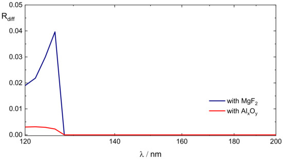 A Model Surface for Calculating the Reflectance of Smooth and Rough ...