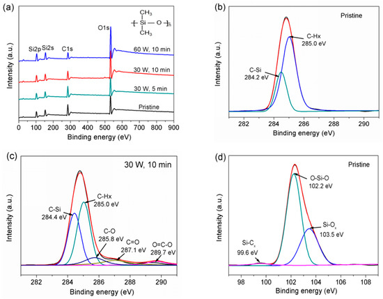 Improving Hydrophilicity and Adhesion of PDMS through Dopamine ...