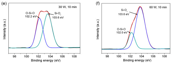 Improving Hydrophilicity and Adhesion of PDMS through Dopamine Modification Assisted by Carbon ...
