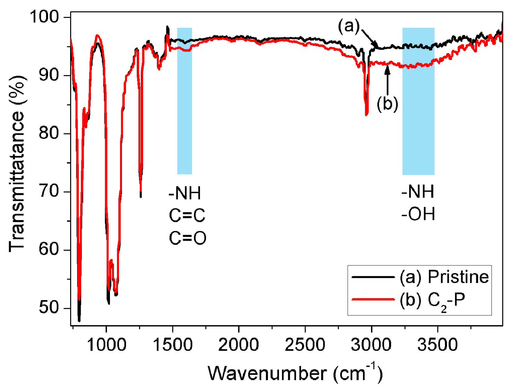 Improving Hydrophilicity and Adhesion of PDMS through Dopamine Modification Assisted by Carbon ...