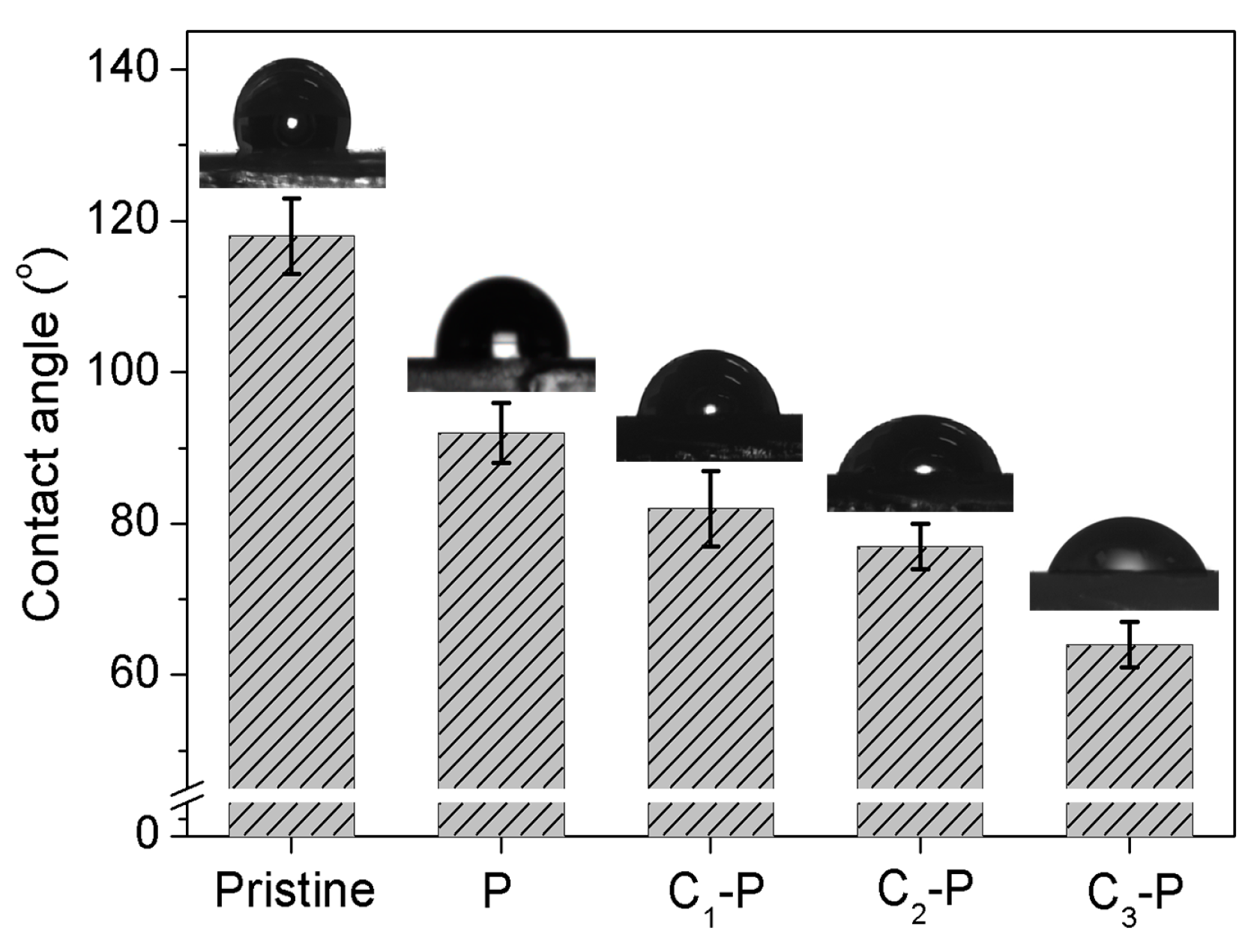 Improving Hydrophilicity and Adhesion of PDMS through Dopamine Modification Assisted by Carbon ...