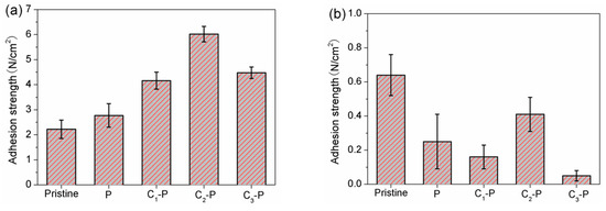 Improving Hydrophilicity and Adhesion of PDMS through Dopamine Modification Assisted by Carbon ...