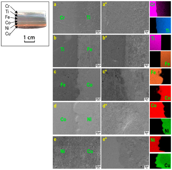 Functionally Gradient Material Fabrication Based on Cr, Ti, Fe, Ni, Co ...