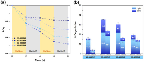 Photocatalytic Degradation of Acid Orange 7 by NiO-TiO2/TiO2 Bilayer ...