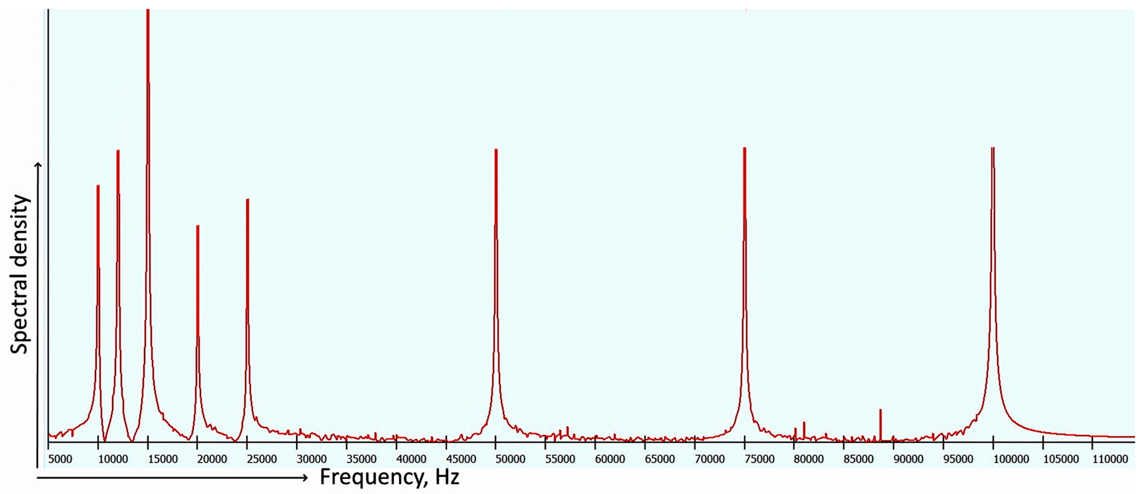 Diagnostic Techniques for Electrical Discharge Plasma Used in PVD ...