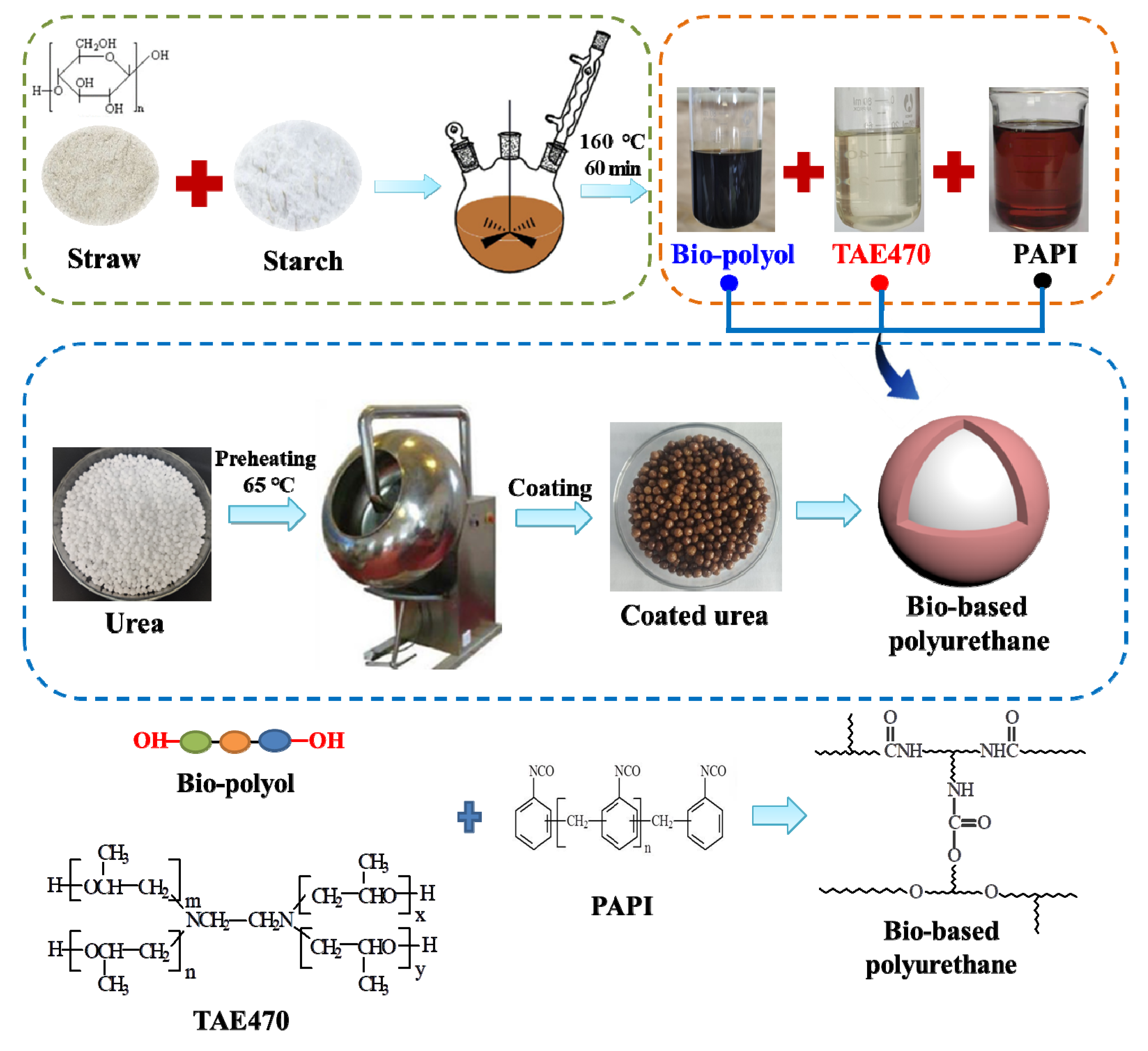 Coatings | Free Full-Text | Preparation of High Bio-Content Polyurethane Coatings from Co ...