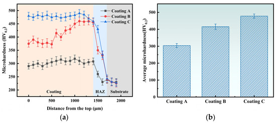 Ultrasonic-Induced Grain Refinement in Laser Cladding Nickel-Based Superalloy Reinforced by WC ...