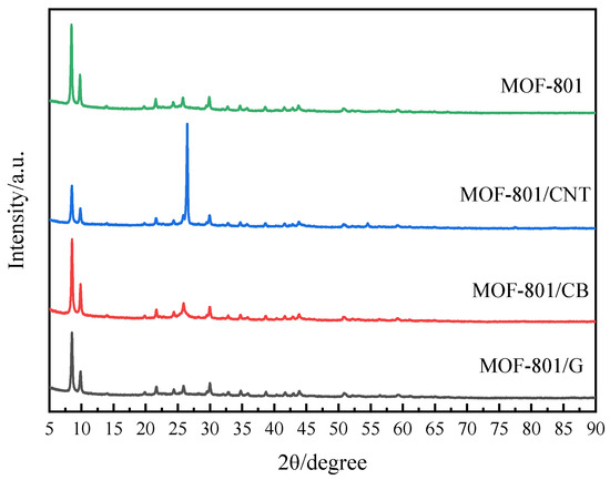 A Study on the Improvement of the Photothermal Characteristics of the ...
