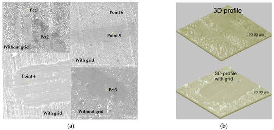 Coatings | Free Full-Text | Analysis of Physicochemical Properties of W1.8507 Steel Parts with ...
