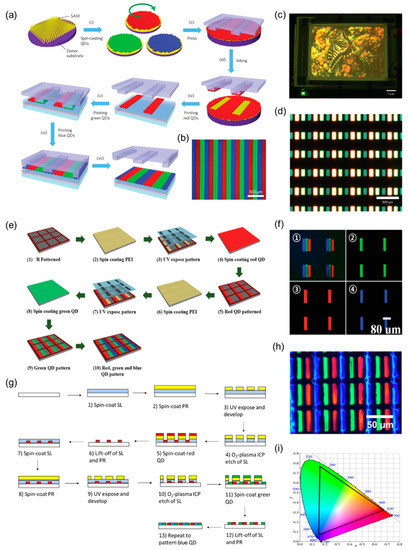 Multi-Color Light-Emitting Diodes