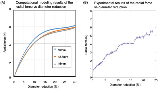 A Novel Low-Profile Self-Expanding Biodegradable Percutaneous Heart ...