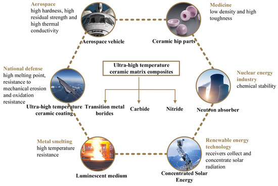 Review of Research Progress in Nontraditional Machining of Ultrahigh ...