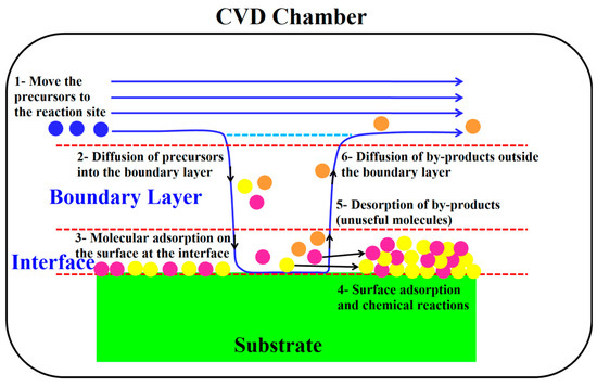 Coatings | Free Full-Text | A Review on Sustainable Manufacturing of Ceramic-Based Thin Films by ...