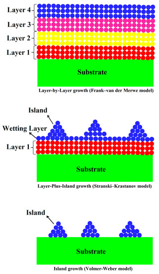 Coatings | Free Full-Text | A Review on Sustainable Manufacturing of Ceramic-Based Thin Films by ...